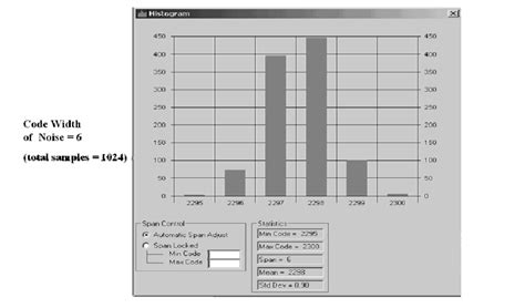 managing power ground and noise in microcontroller analog applications