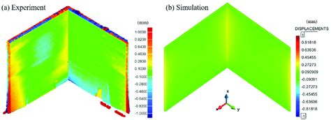 Comparison Of The Out Of Plane Displacement Fields Obtained Through A