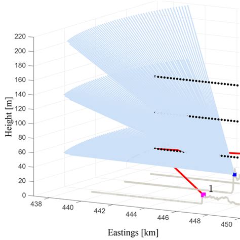 Wes Relations Aeroelastic Load Validation In Wake Conditions Using Nacelle Mounted Lidar