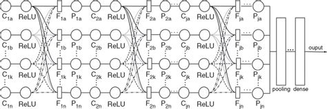 General Lcnn Model Convolutional Layers Are Represented By C The