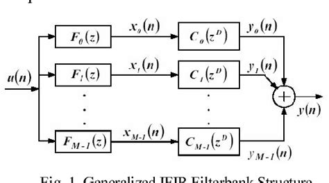 Figure 1 From A Delayless Adaptive Ifir Filterbank Structure For Active Noise Control Semantic