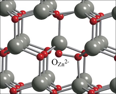 Color Online Local Atomic Geometry For The Oxygen Antisite Ozn In The