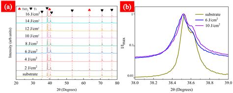Influence Of Femtosecond Laser Surface Modification On Tensile Properties Of Titanium Alloy