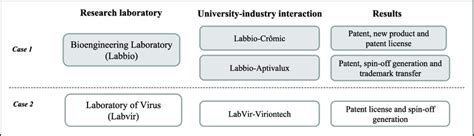 Results Presentation Structure Source Own Elaboration Download Scientific Diagram