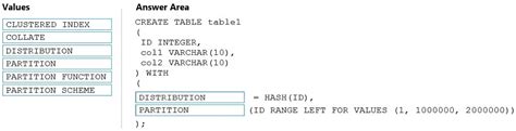 Drag Drop You Need To Create A Partitioned Table In An Azure Synapse