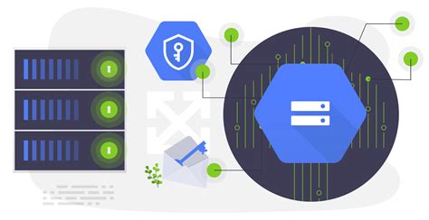 15 Sample Gcp Projects Ideas For Beginners To Practice In 2025