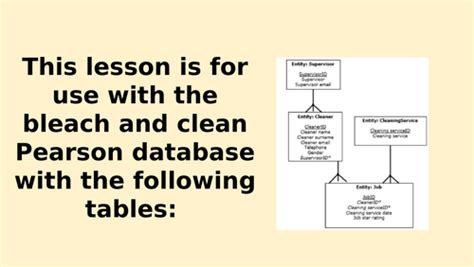 btec nationals it unit 2 database whole unit teaching resources