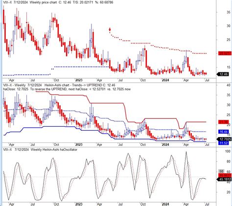 swing trading with heikin ashi