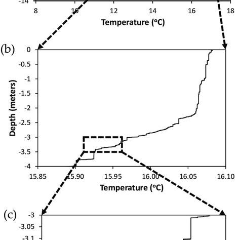 Example Of The Multi Scale Layering Structure In Thermal Microstructure Download Scientific