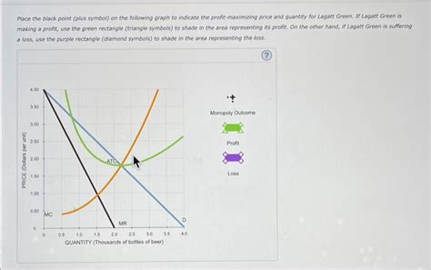 Solved 4 Profit Maximization And Loss Minimization Lagatt