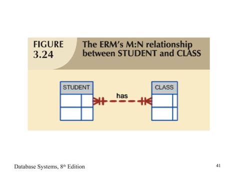 the relational database model ppt databases computer software and applications