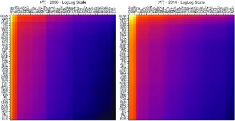 Heatmap Visualization Of The P Uv Shock Tensor Aggregation For The