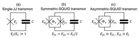 替代transmon！ibm提出全新超导量子比特系统 知乎
