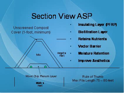 Aerated Composting In A Nut Shell