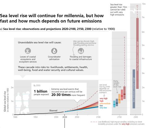 8 Key Findings From The Ipcc Sixth Assessment Report Earthorg