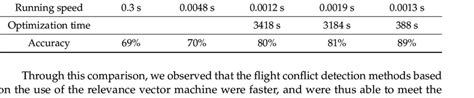 optimization effect comparison download scientific diagram