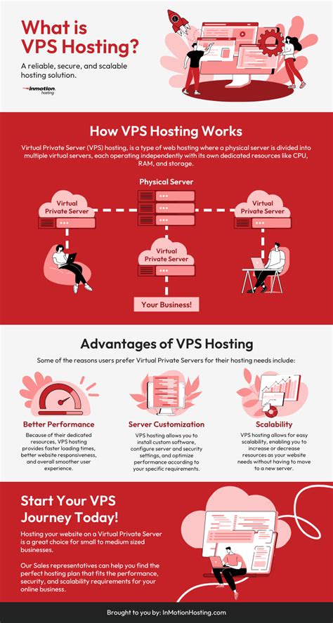 Cpanel Managed Vps Vs Cloud Server 2025 Inmotion Hosting