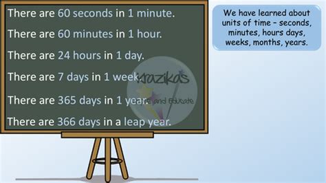 Time Level 1 Functional Skills Maths Teaching Resources