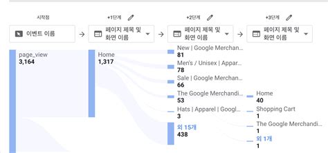 [ga4]탐색 분석 보고서
