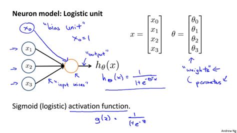 Neural Network Non Linear Hypothesis Pdf