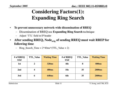 Route Discovery Latency In On Demand Routing Protocol Ppt Download