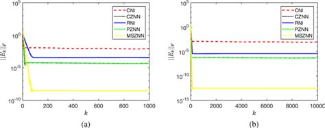 profiles of the residual error synthesized by the cni [40] the cznn