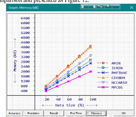 Figure 12 From Multi Core Processing Cloud Eclat Growth Semantic Scholar