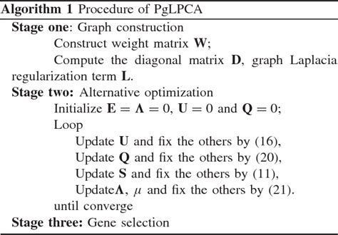 Table I From Pca Based On Graph Laplacian Regularization And P Norm For