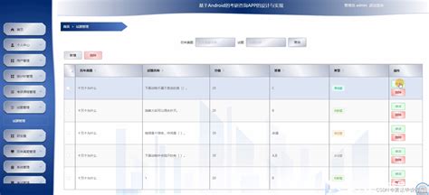 基于android的考研咨询app的设计与实现源码开题基于android的考研交流app的设计与实现文献综述 Csdn博客