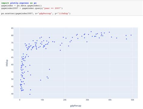Introducing Plotly Express Plotly Medium Visualization With