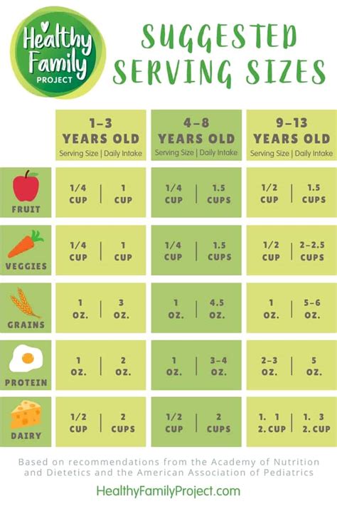 Usda Portion Size Chart 35 Best Myplate For Adults Images On Pinterest