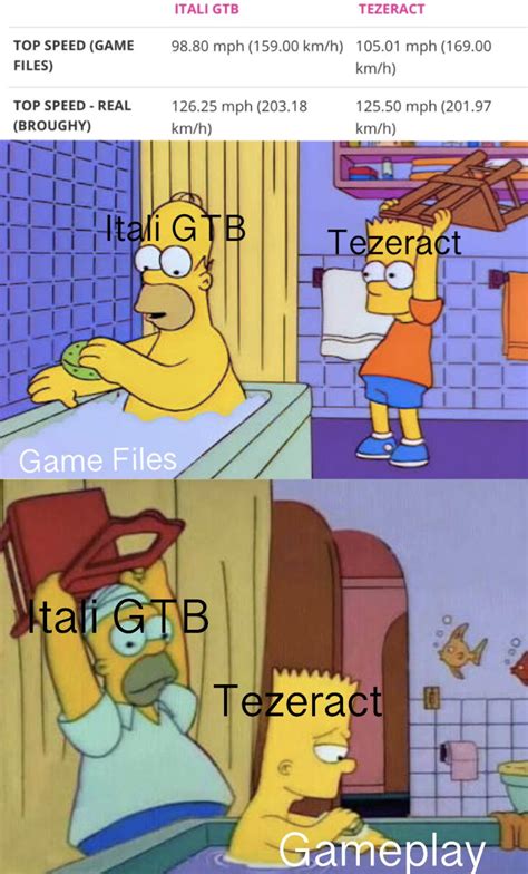 This Post Was Made By A Gtb User R Gtaonline