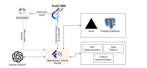 Firstlinesoftware Digitalexperience Dx Marketing Marketingagency… Rafic Habib