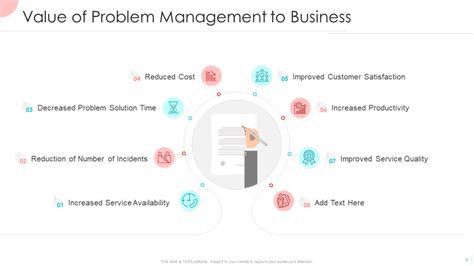 Top 10 Itil Problem Management Templates With Samples And Examples