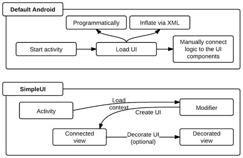Github Simon Heinensimpleui A Library To Generate Ready To Use Android Uis For Prototyping