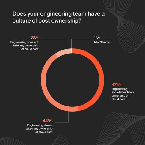 Cloud Finops Devops Cloudzero