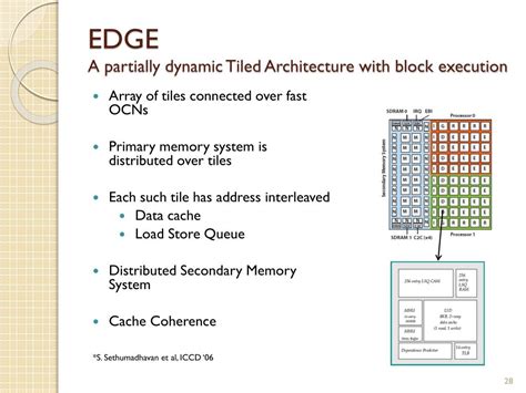 Ppt Designing Memory Systems For Tiled Architectures Powerpoint Presentation Id2019404