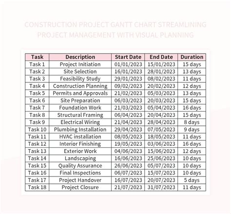 Construction Project Gantt Chart Streamlining Project Management With Visual Planning Excel