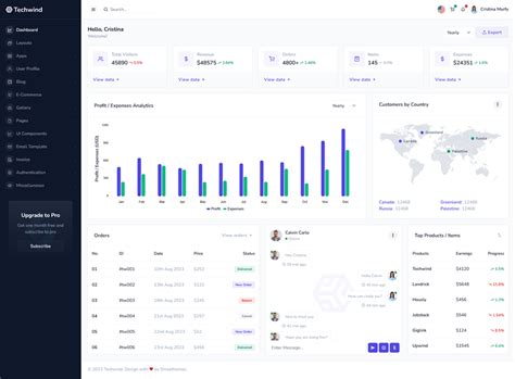 techwind tailwind css multipurpose landing and admin dashboard template