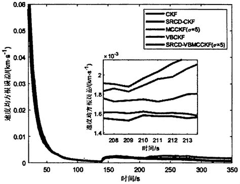 continuous discrete maximum correlation entropy target tracking method