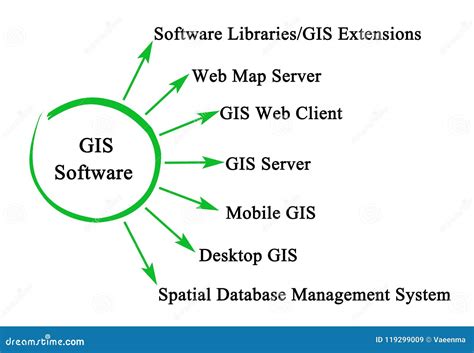 GIS Software Suite Royalty Free Stock Image CartoonDealer Com 120271114
