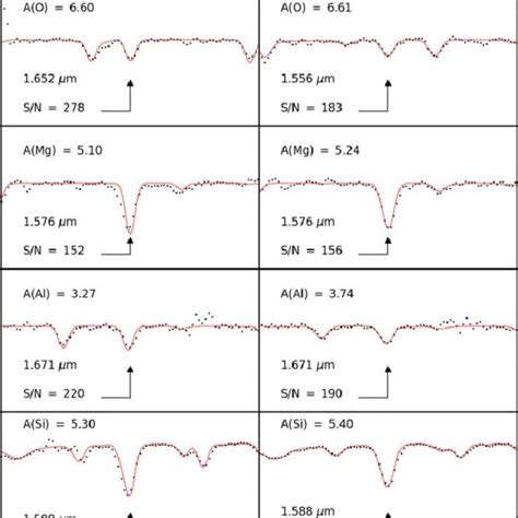Detection Of Atomic And Molecular Lines Spectral Synthesis Is Shown Download Scientific