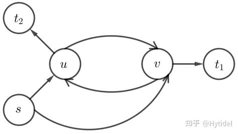 Codeforces Round 845 Div 2 And Byterace 2023 E 二分scc缩点 知乎