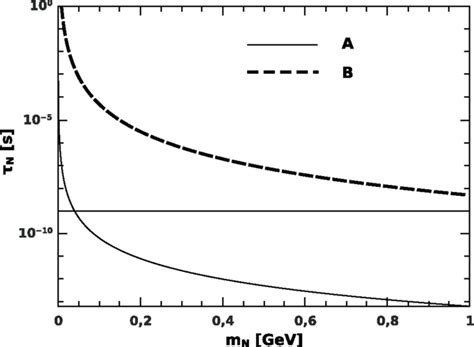 Coupling Constant Mass Dimension At Eugene Mash Blog