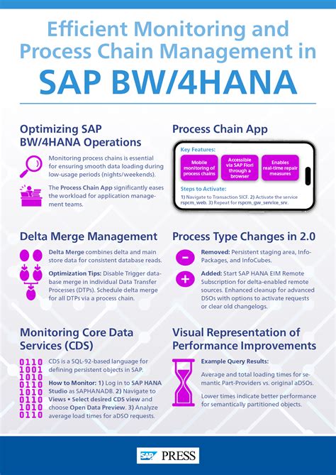 optimizing sap bw 4hana operations streamlined monitoring and