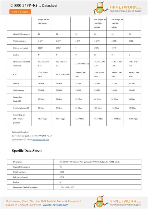 Cisco C Fp G L Datasheet Pdf