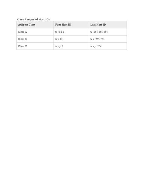 Class Ranges Of Host Ids Pdf