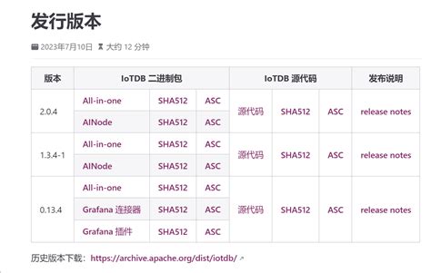 时序数据库选型指南 —— 为什么选择 Apache Iotdb？iotdb是什么数据库 Csdn博客