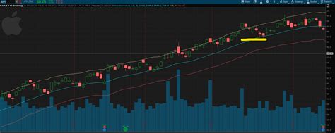 Meaning Of Uptrend In The Stock Market