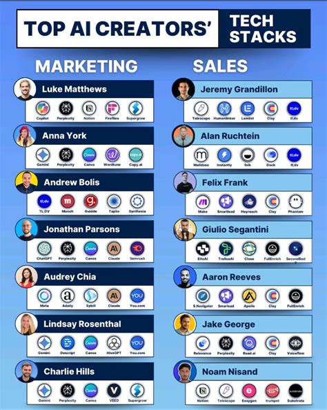 What Tools Cant You Live Without Ai Artificialintelligence